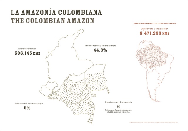 Tiempos de curación | La Red Cultural del Banco de la República